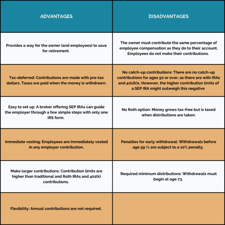 Choosing the Right Retirement Plan: Simplified Employee Pension (SEP ...