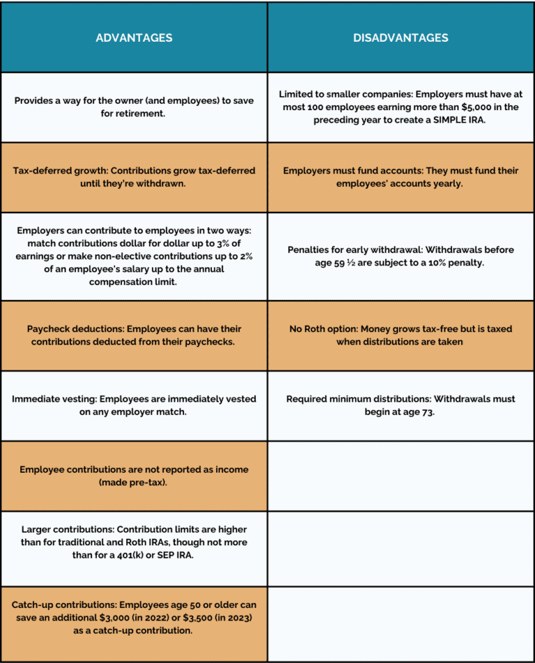 Choosing the Right Retirement Plan: Simplified Employee Pension (SEP ...