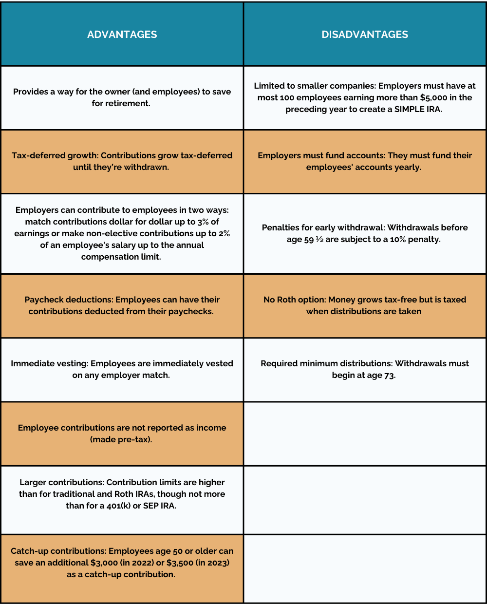 Choosing the Right Retirement Plan: Simplified Employee Pension (SEP ...